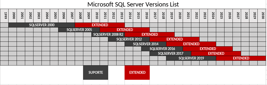 Lifetime do SQL Server – FLUIDATA
